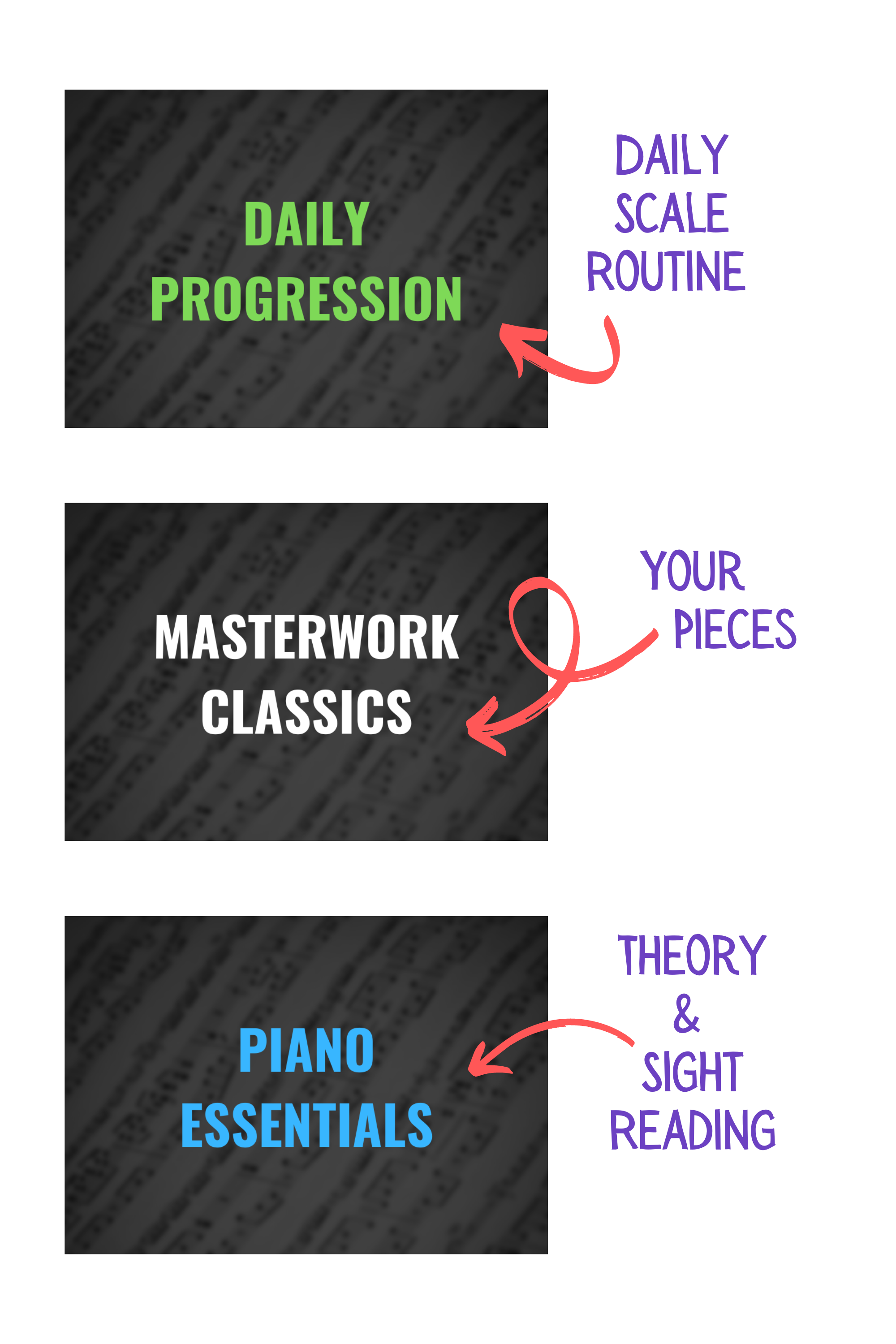 Flex Lessons: Online Classical Piano Courses & Curriculum